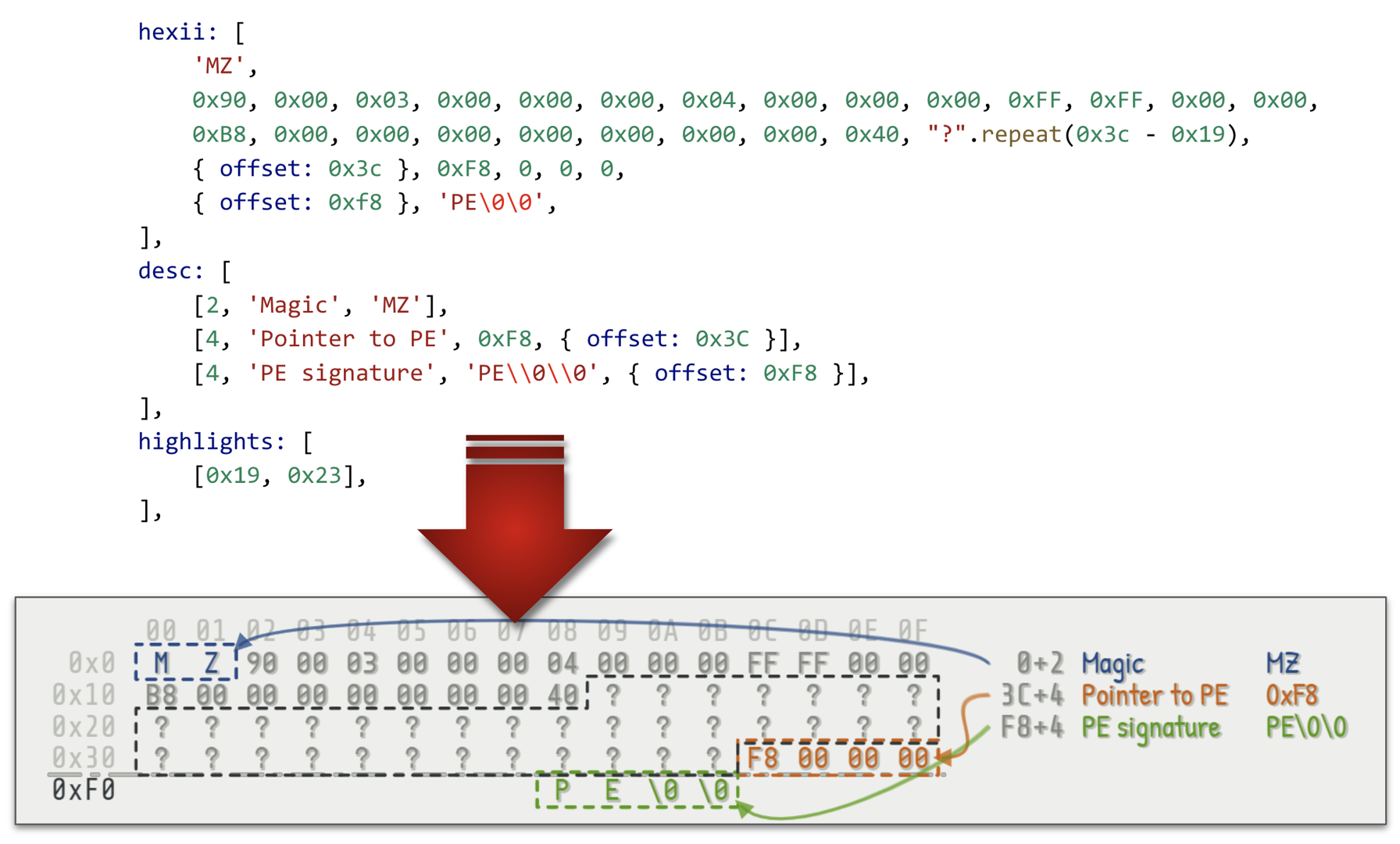 Sbud: infovis in infosec :: hack.lu 2023 :: pretalx