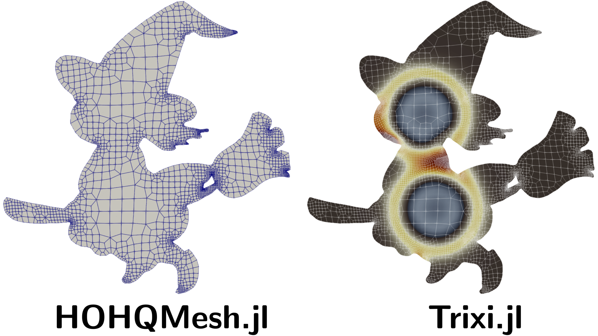 From Mesh Generation to Adaptive Simulation: A Journey in Julia ...