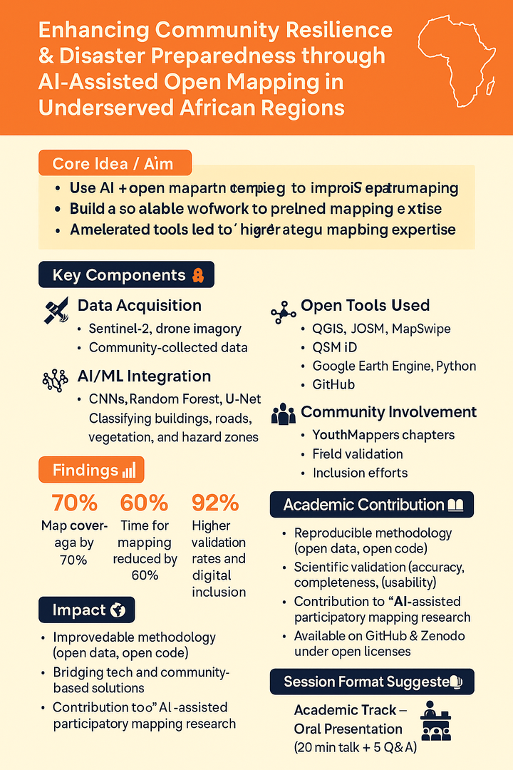Enhancing Community Resilience and Disaster Preparedness through AI ...